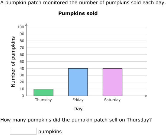 IXL | Interpret bar graphs | Grade 3 math