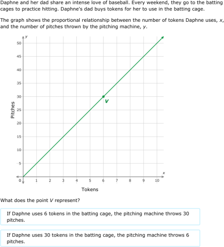 IXL | Interpret graphs of proportional relationships | Grade 8 math