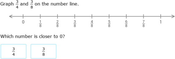 IXL | Graph and compare fractions with like numerators on number lines ...