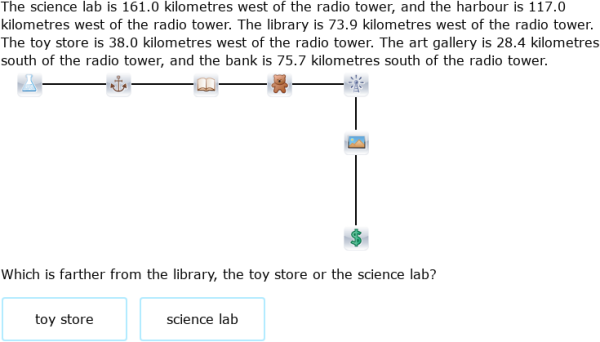 IXL | Solve decimal problems using diagrams: up to tenths | Grade 4 math