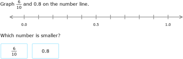 IXL | Compare decimals and fractions on number lines | Grade 5 math