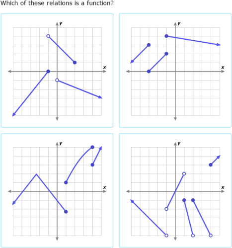 IXL | Identify functions: vertical line test | Grade 7 math