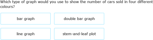 IXL | Choose the best type of graph | Grade 4 math
