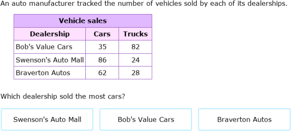 IXL | Read a table | Grade 3 math