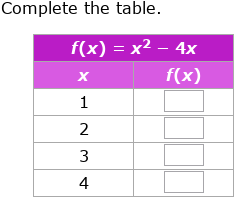 IXL | Complete a function table from an equation | Grade 10 math