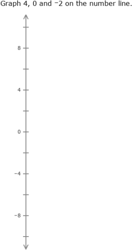 IXL | Graph integers on horizontal and vertical number lines | Grade 6 math