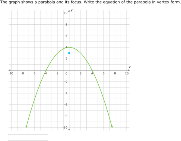 IXL | Write equations of parabolas in vertex form from graphs | Grade ...