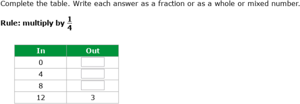 IXL | Multiply fractions by whole numbers: input/output tables | Grade ...