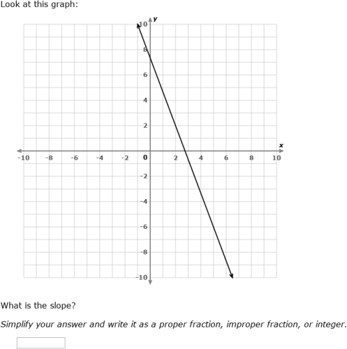 IXL | Find the slope of a graph | Grade 9 math