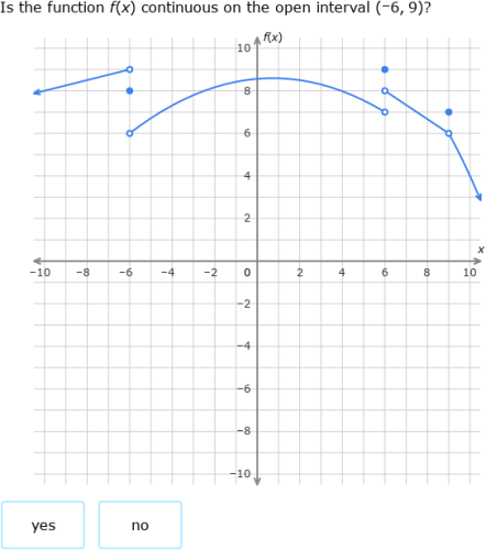 IXL - Determine continuity on an interval using graphs (Calculus practice)