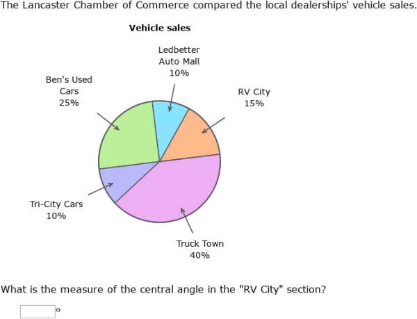 IXL | Circle graphs and central angles | Grade 8 math
