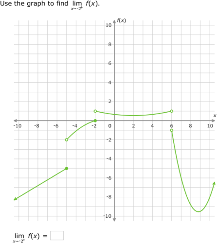 IXL - Find one-sided limits using graphs (Calculus practice)