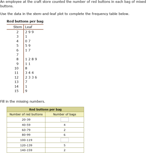 IXL | Create frequency tables | Grade 7 math
