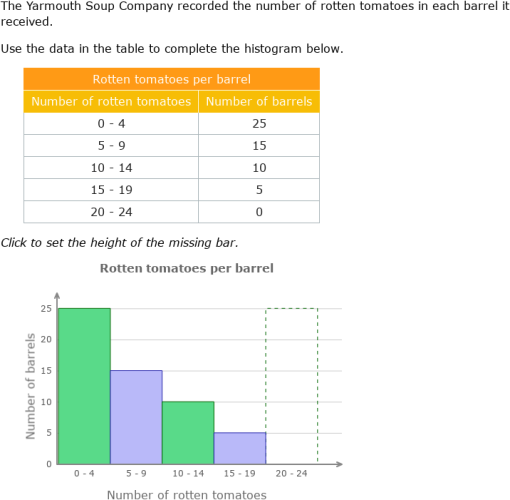 IXL | Create histograms | Grade 8 math