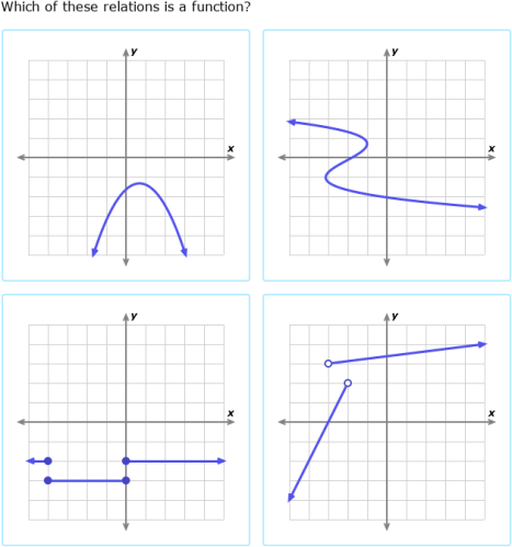 IXL | Identify functions | Grade 12 math